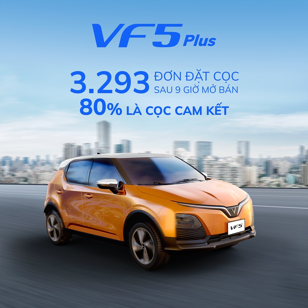 Sau 9 giờ mở bán, VinFast VF5 Plus đã được gần 3.300 khách hàng Việt ...