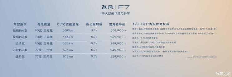 Đánh giá nhanh xe điện Trung Quốc Feifan F7 mới ra mắt: Di chuyển được 666 km sau 1 lần sạc, giá ...